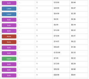 SortioX Review 2024: Essential Tool for Amazon Influencers